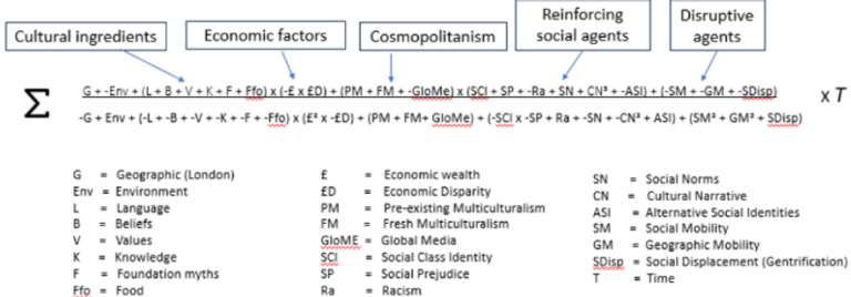 What is a ‘Cockney’ – Modern Cockney Festival